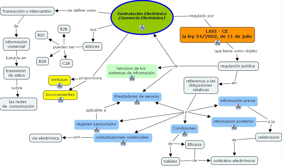 IHMC CmapTools - Concept Map :: 4_1 Contrataci n electr nica