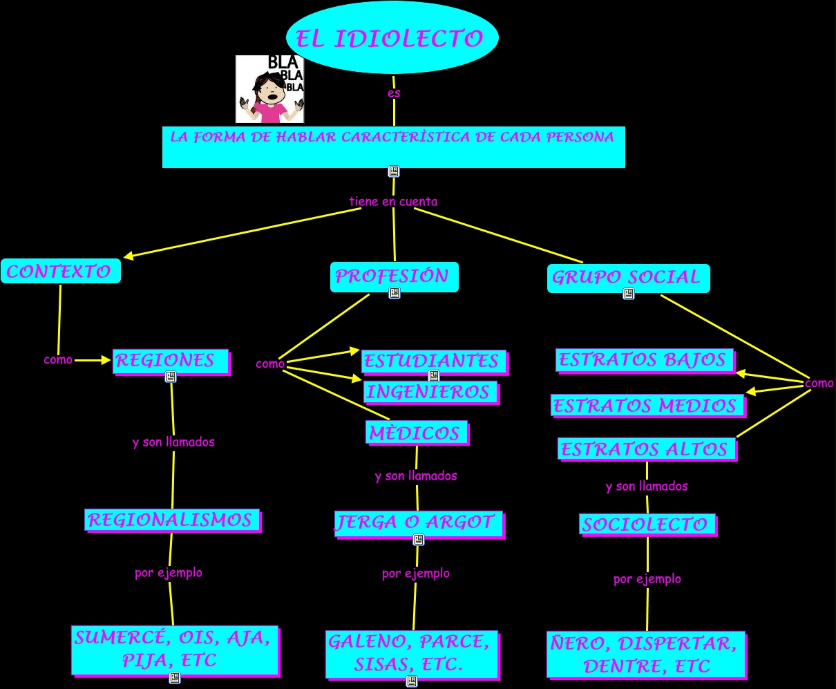 El idiolecto
