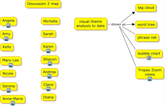 discussion map