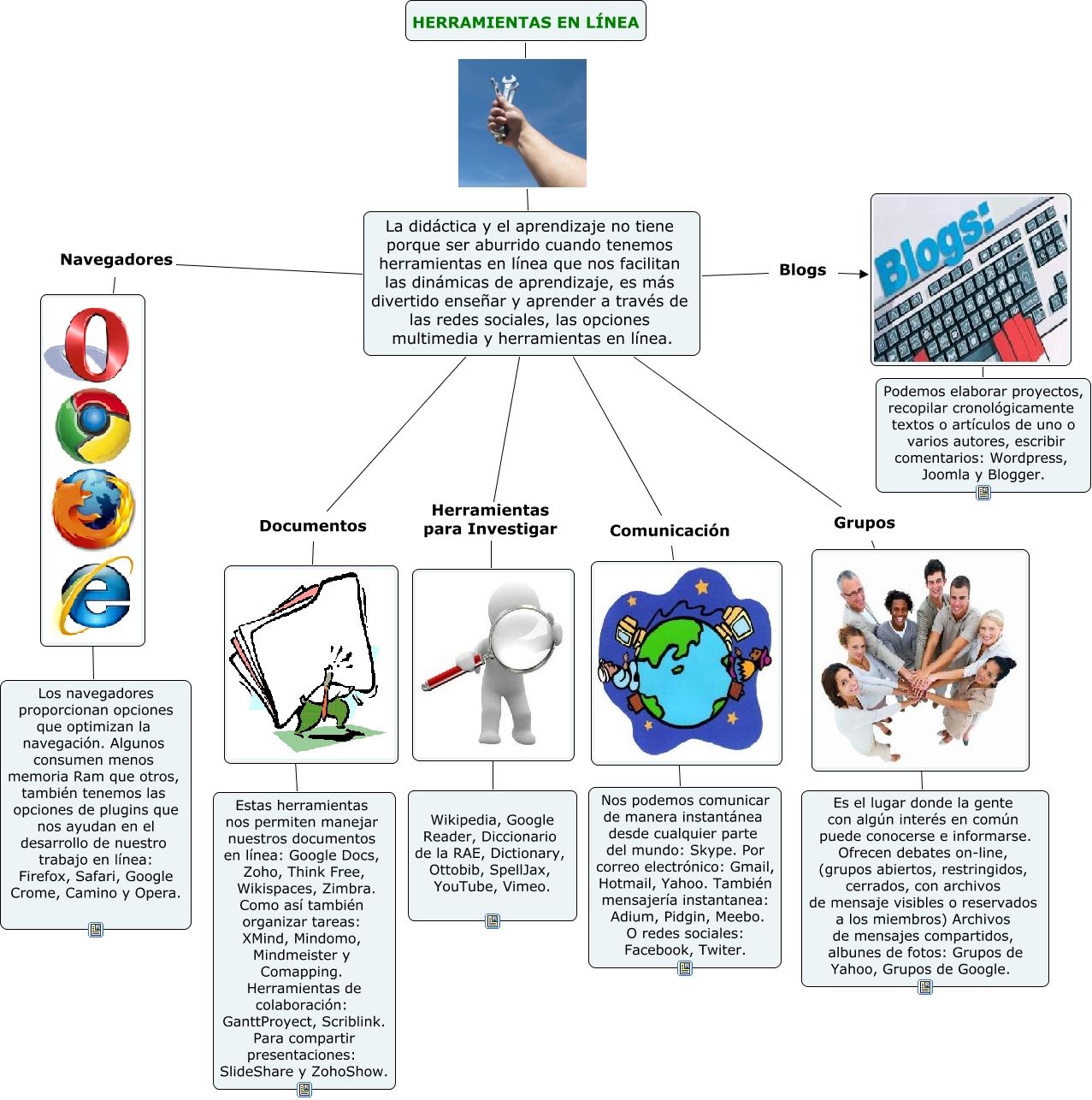 Herramientas en línea