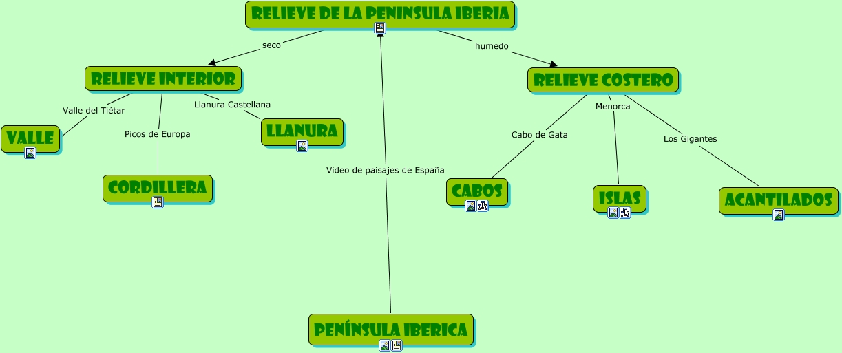 Relieve Peninsula Iberica - relievve peninsula Iberica
