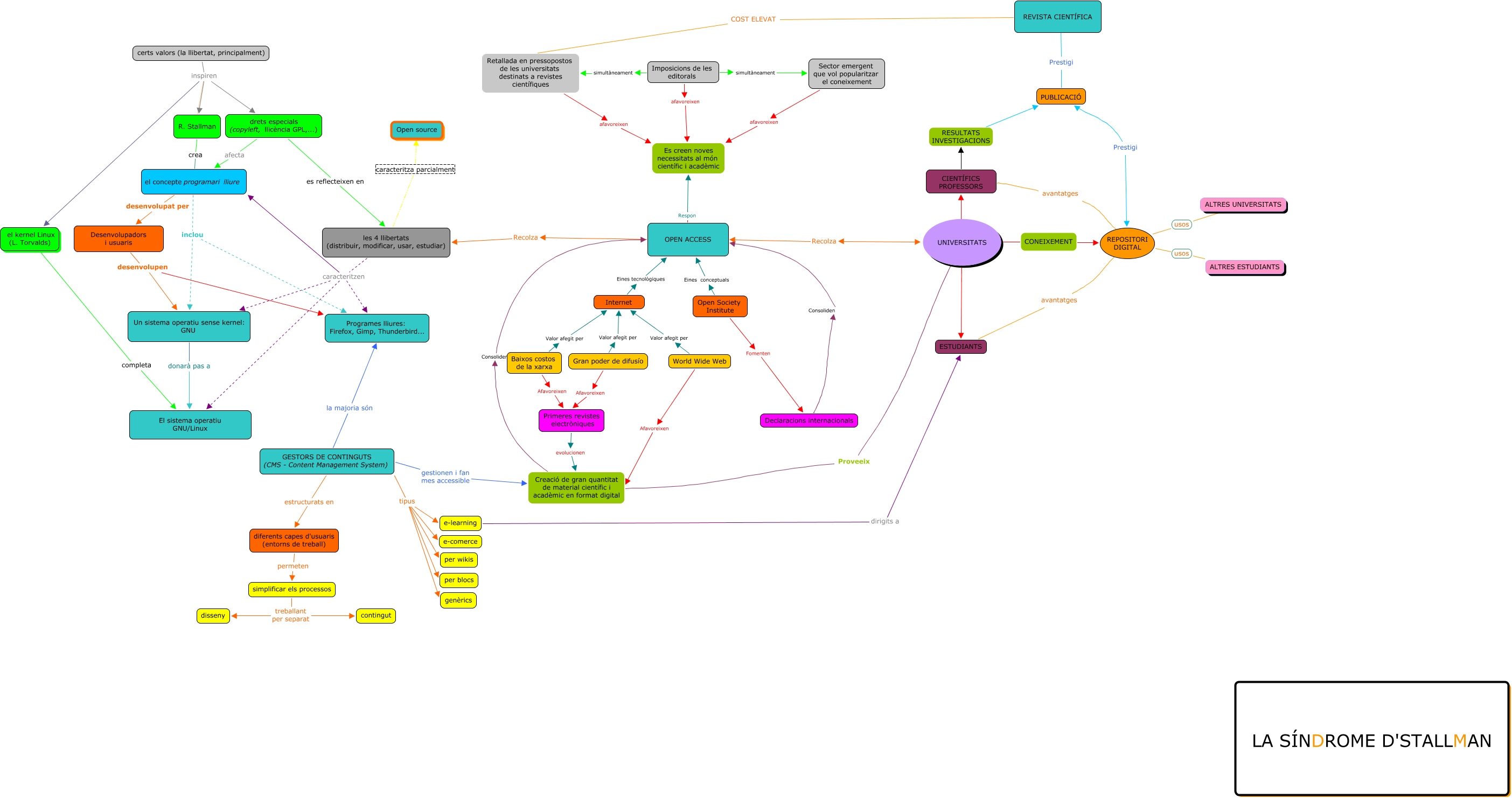 lasindromedstallmanprova