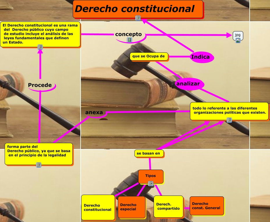 Derecho constitucional - derecho