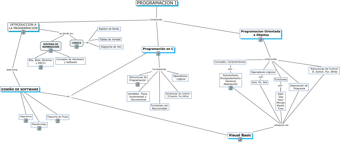 PROGRAMACION I.cmap