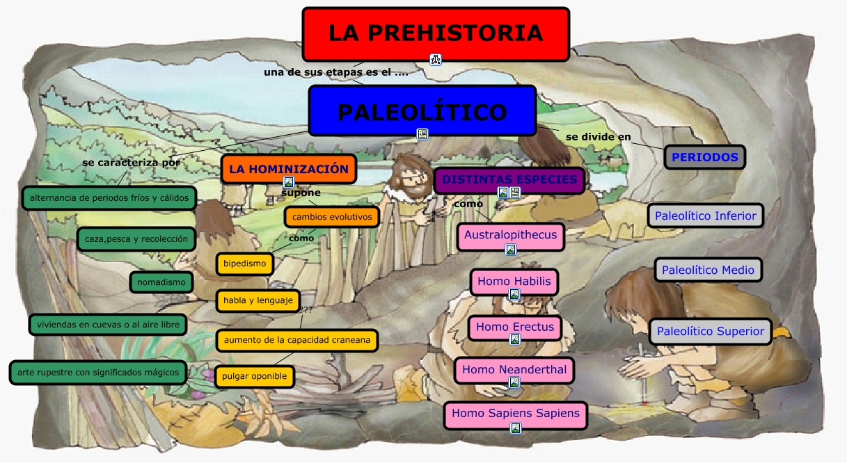 Paleolítico