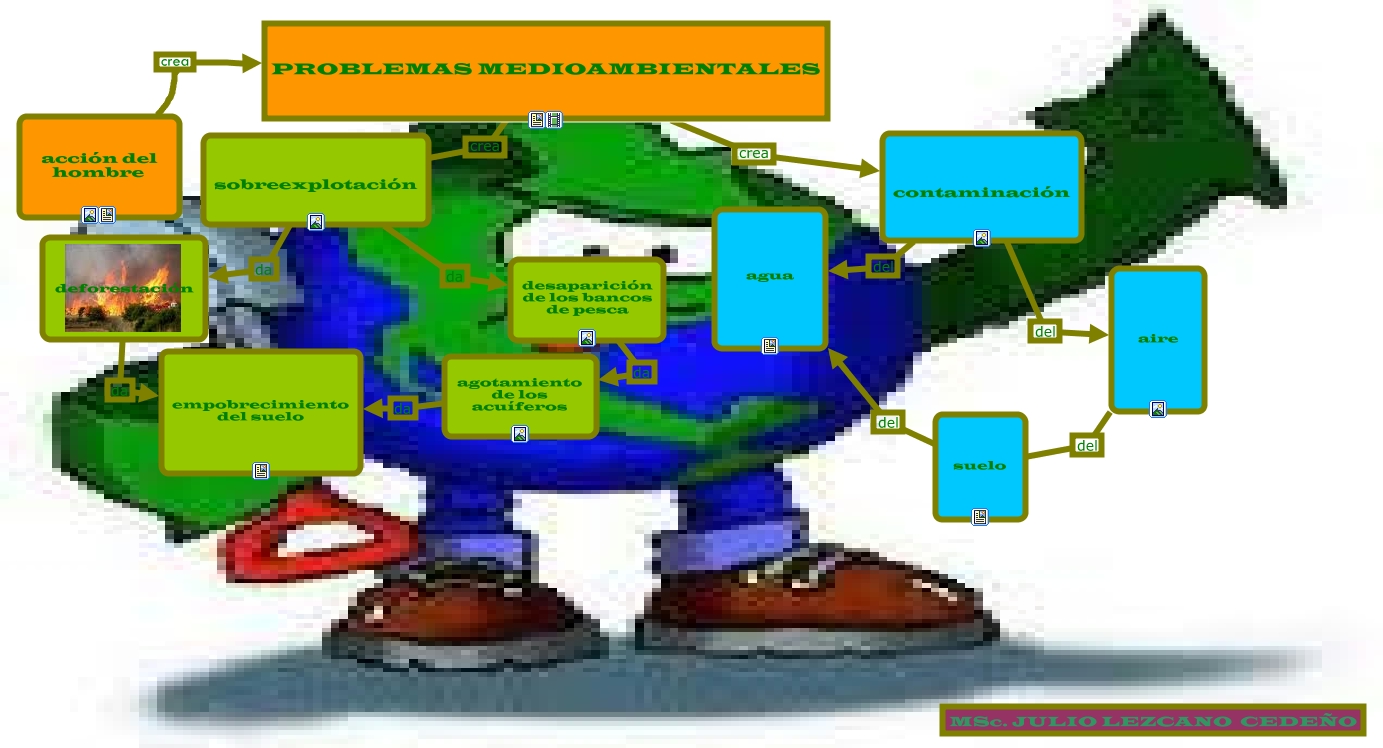 PROBLEMAS MEDIOAMBIENTALES - CUALES SON LOS PROBLEMAS MEDIOAMBIENTALES
