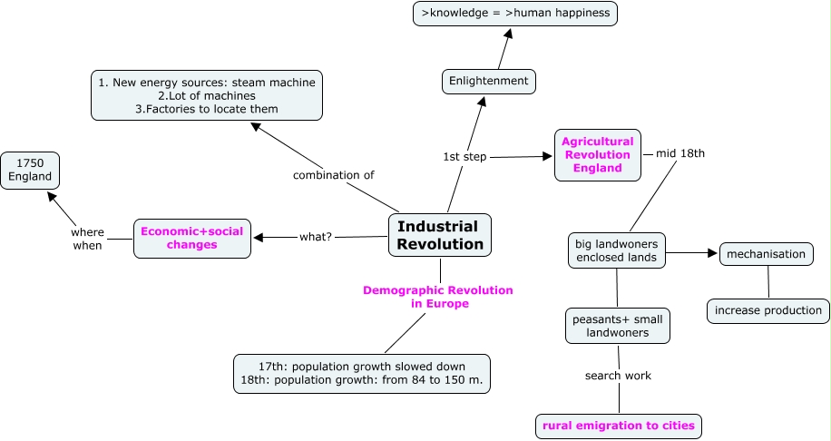 Industrial Revolution England Map