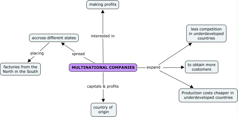 Multinationals