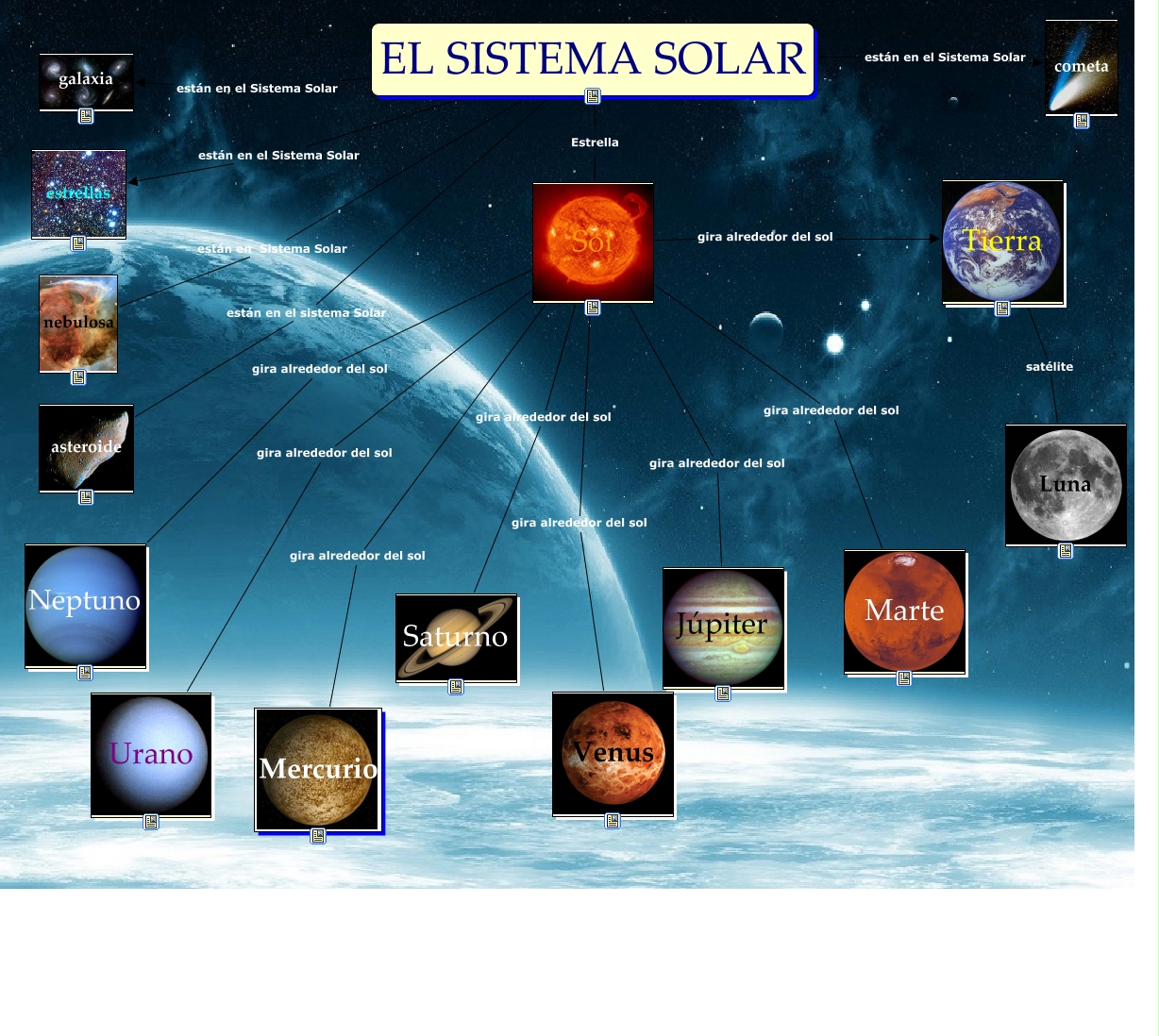 el sistema solar