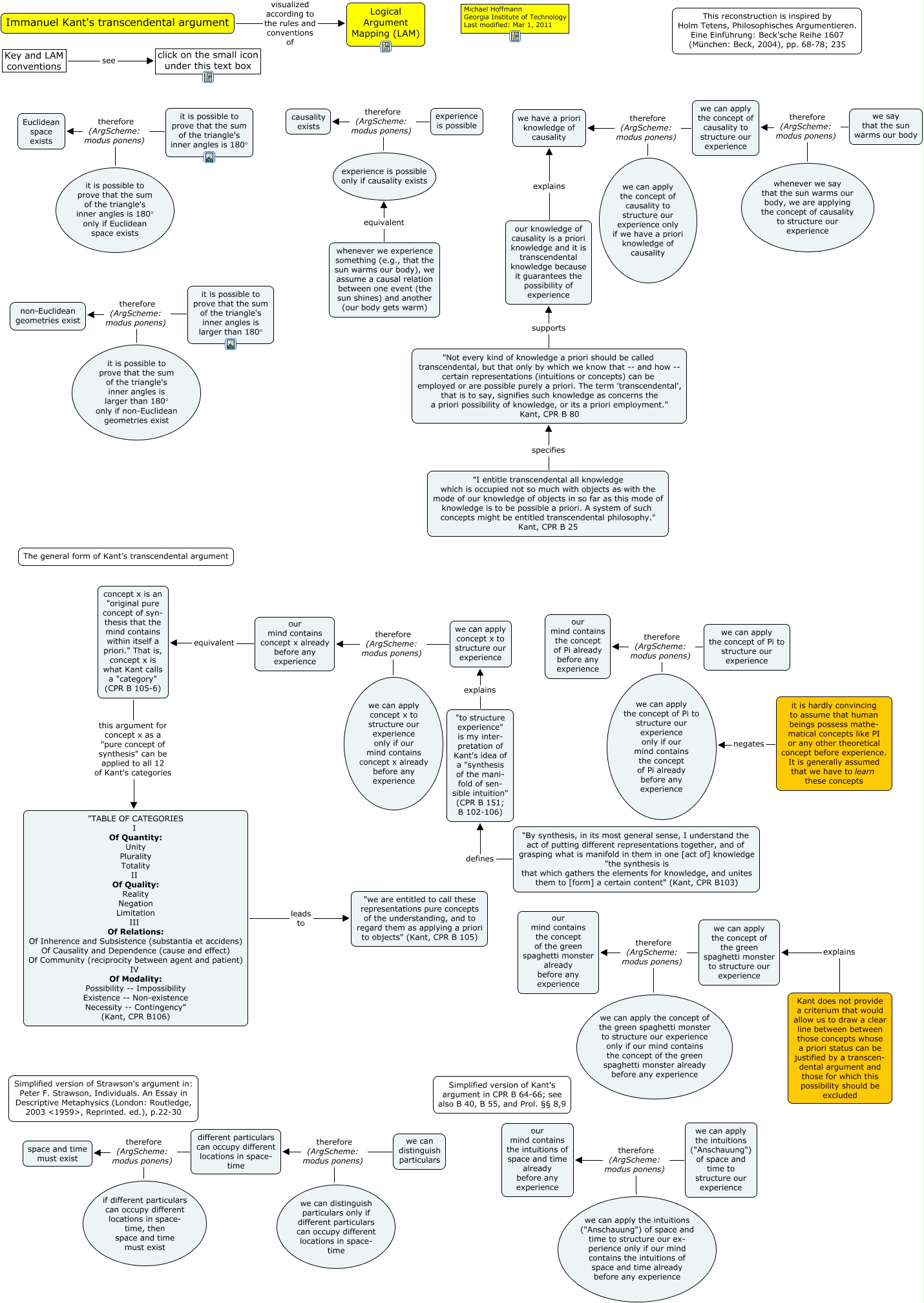 Kants-transcendental-argument