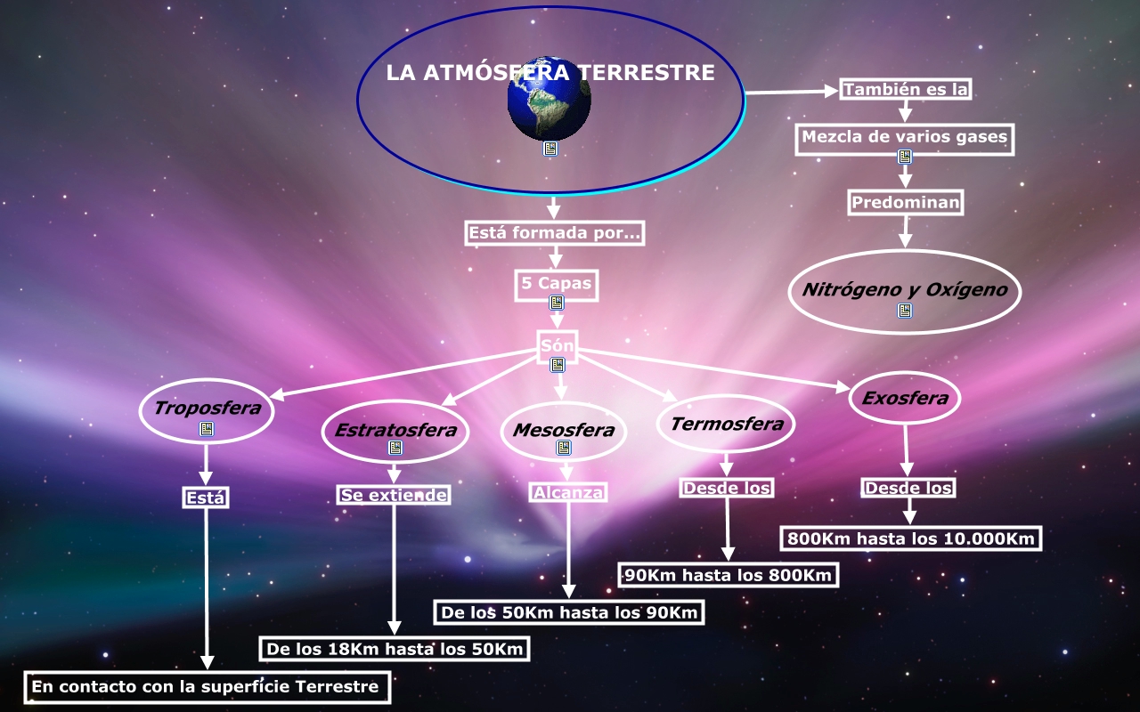 Cmap Atmosfera