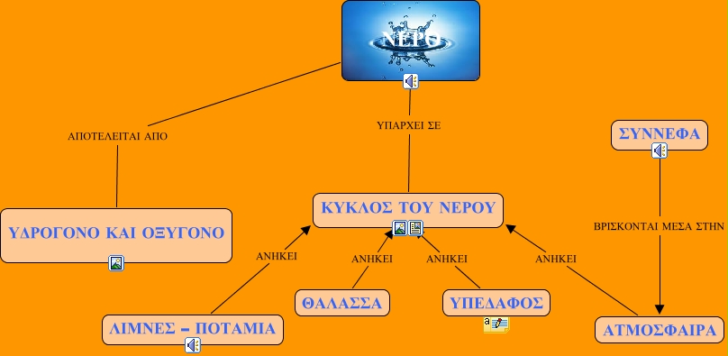 ΝΕΡΟ