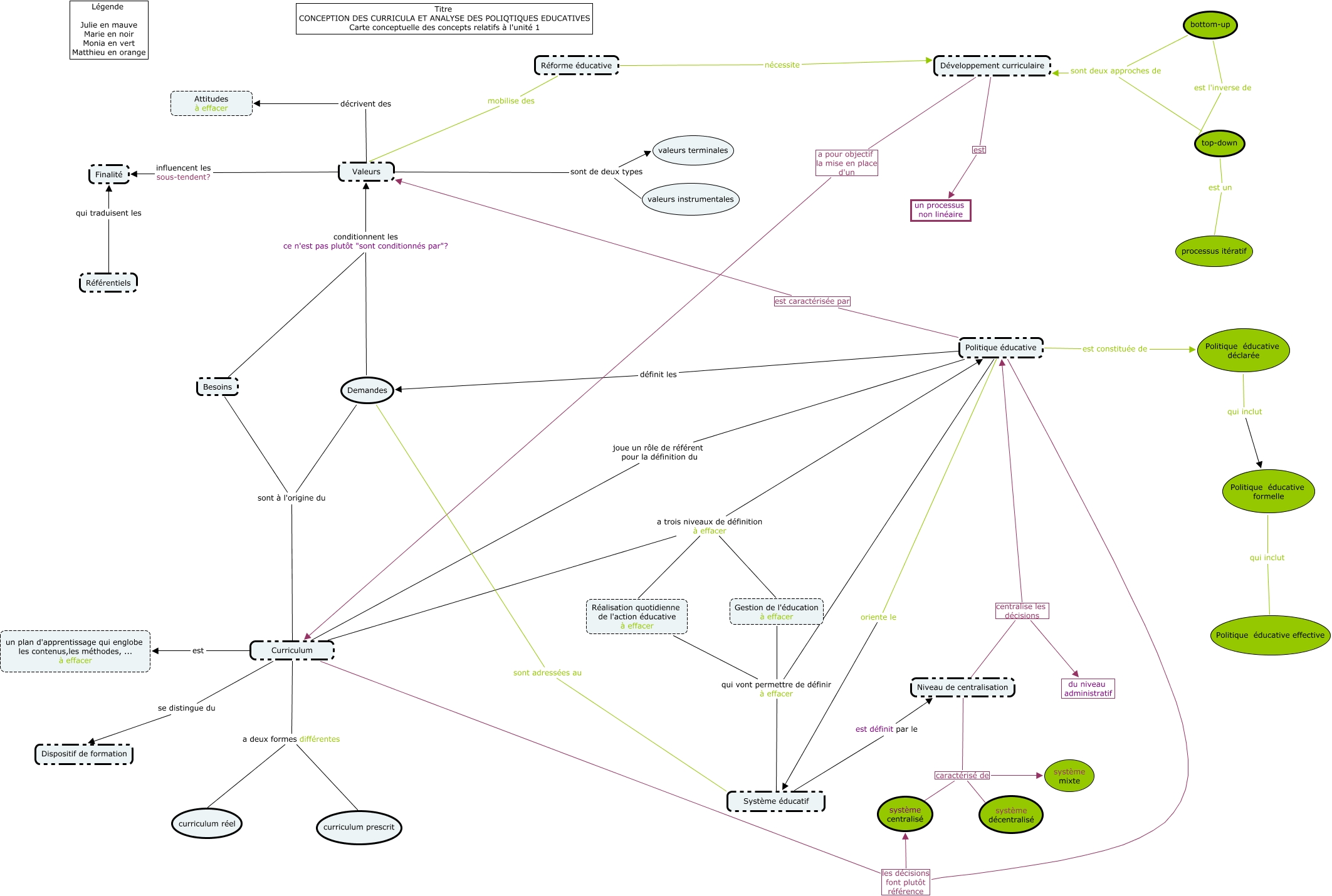 tp1.1_version_commune_2