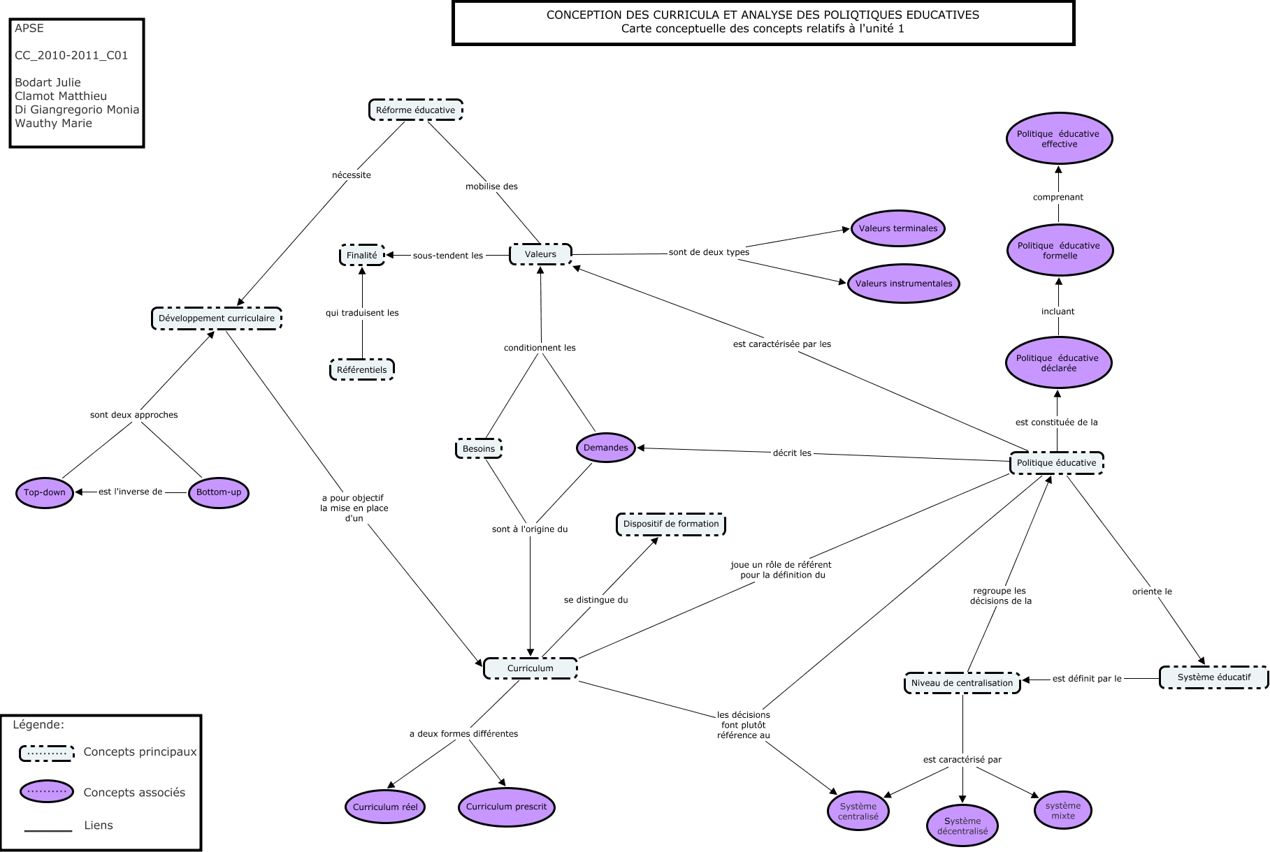 tp1.1_version_commune_finale