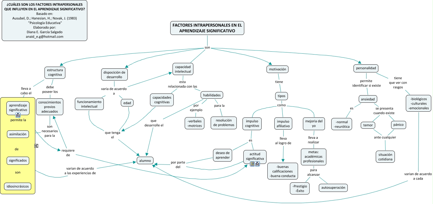 FACTORES INTRAPERSONALES QUE INFLUYEN EN EL APRENDIZAJE