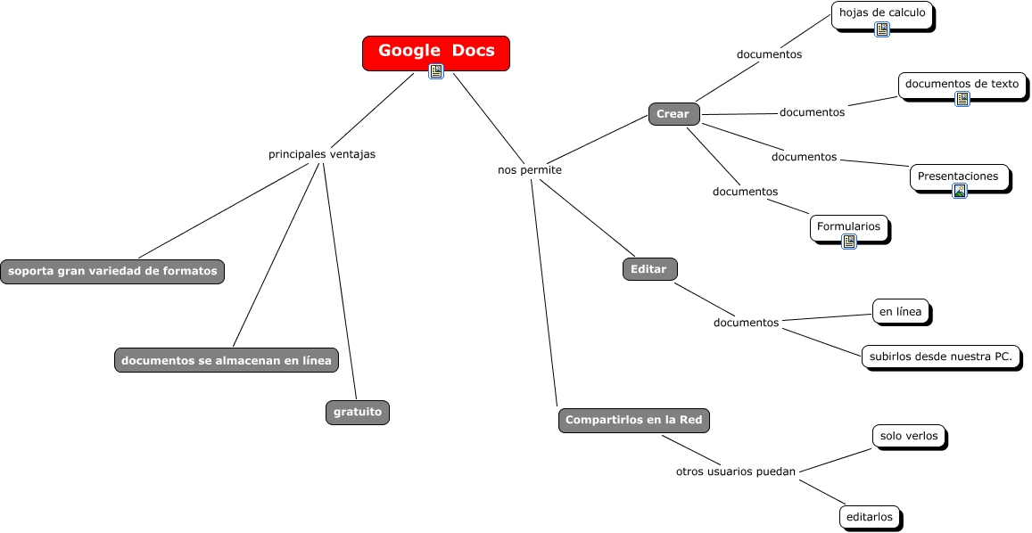 Google Docs_introduccion