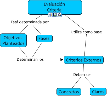 Evaluación Criterial - ¿Cuáles son las características de la evalución ...