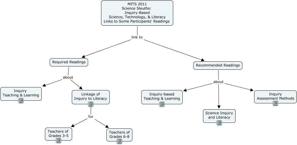 Links to Some Participants' Readings - How can MITS SI2011 participants ...