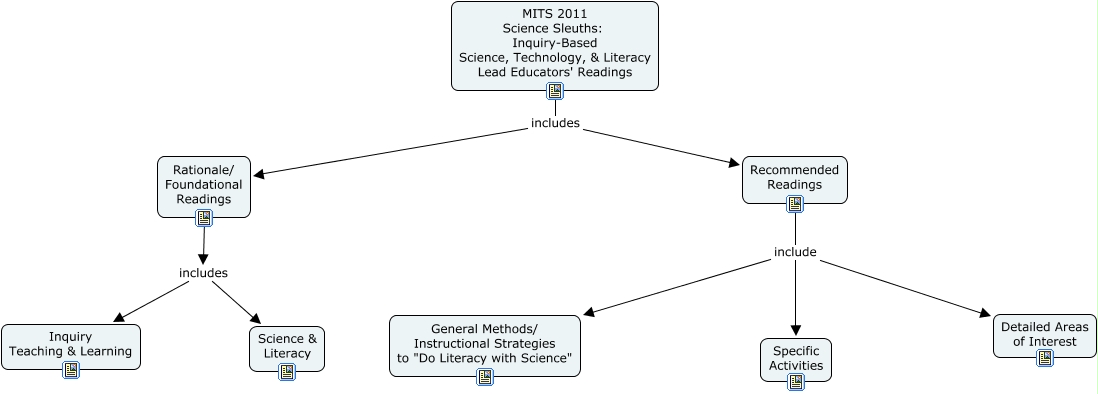 SI2011 Instructors' Readings - What foundational and recommended ...