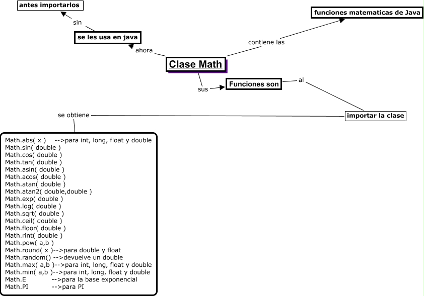Clase Math