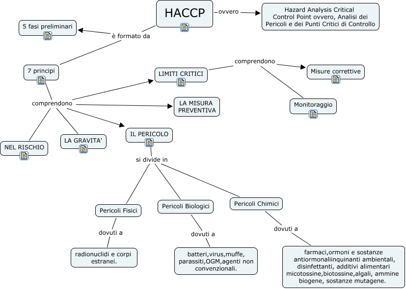 mappa HACCP