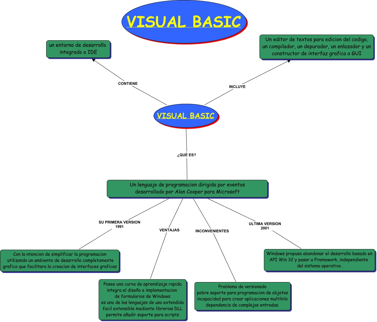 VISUAL BASIC1