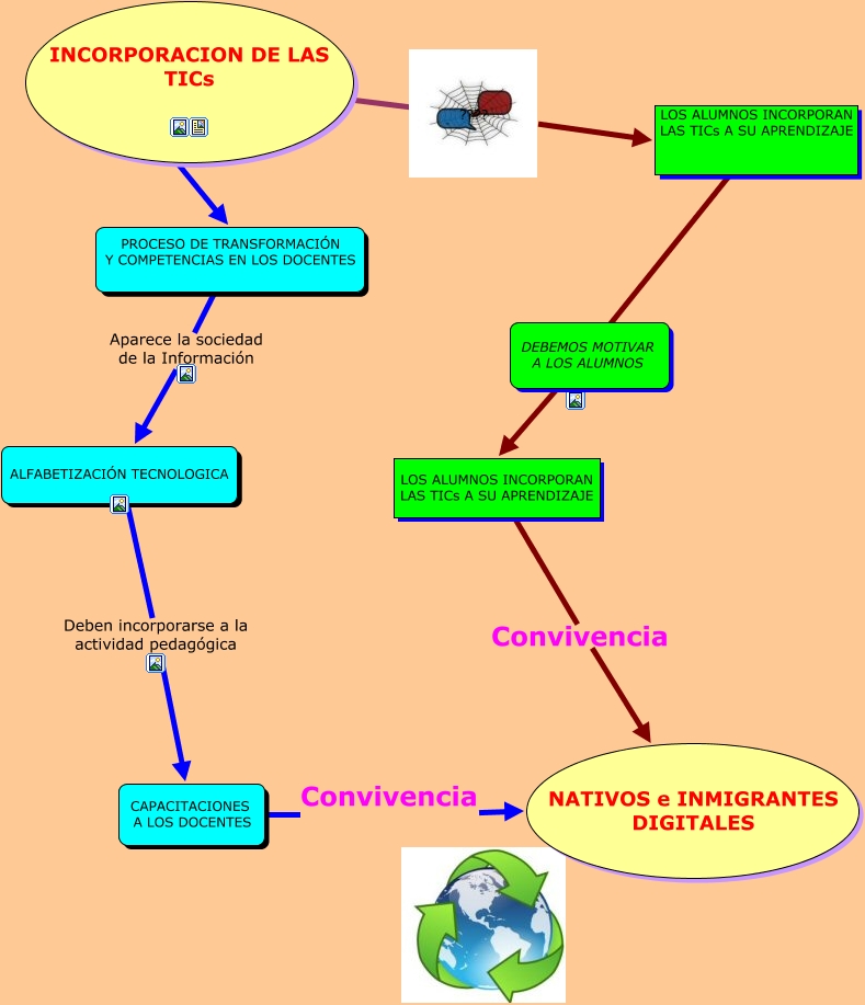 Clase 4 INET - LAS TICs