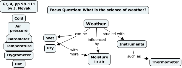 Weather, pp 98-111 Skeleton + concepts - What is the science of weather?