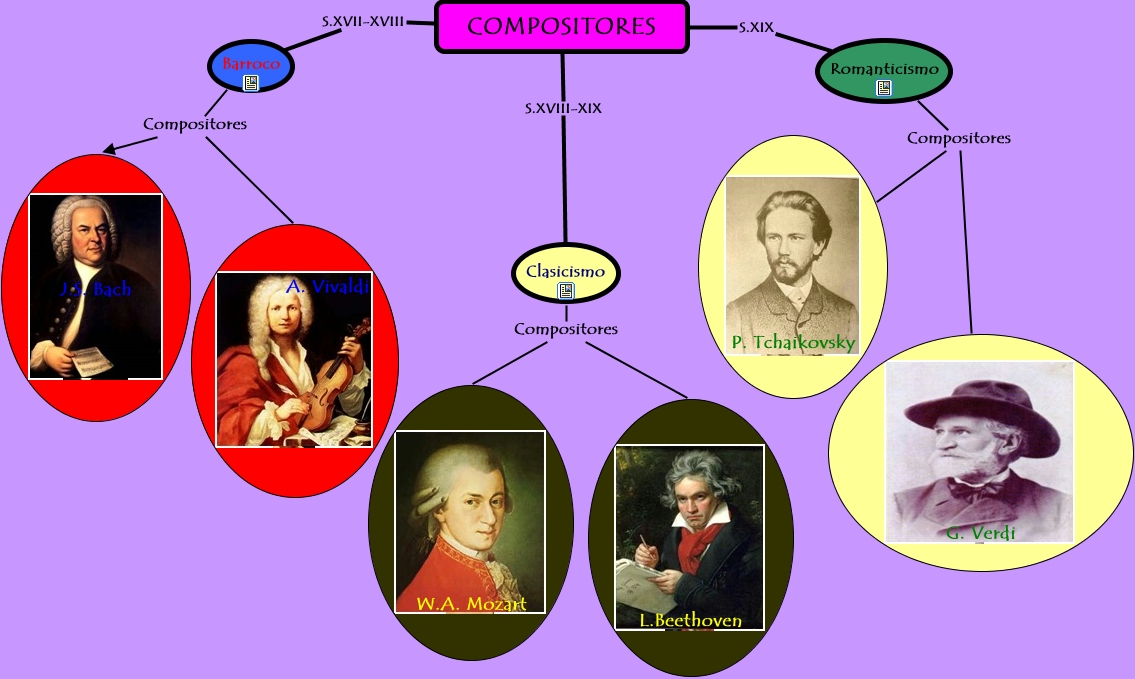 COMPOSITORES