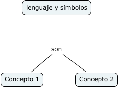 Lenguaje y símbolo - qué es lenguaje