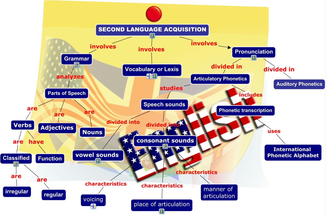 Language Components Last Version