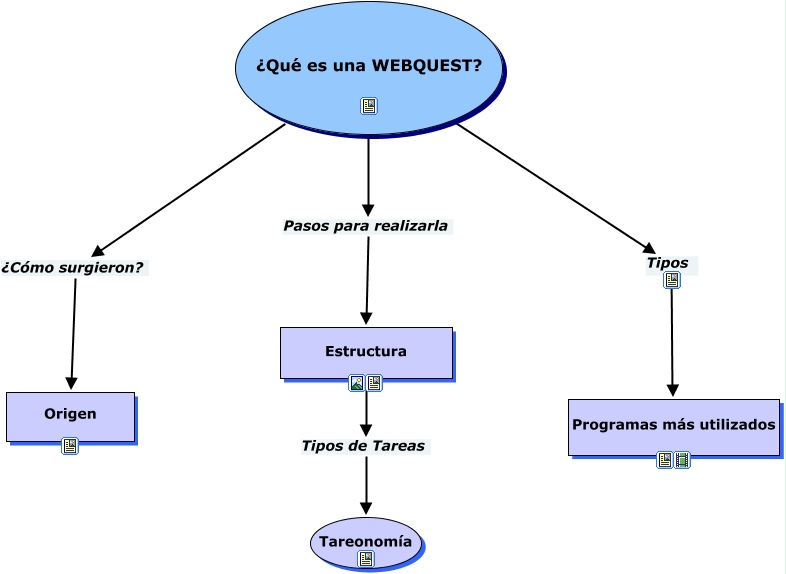 WEBQUEST 1 - ¿Que es una webquest?