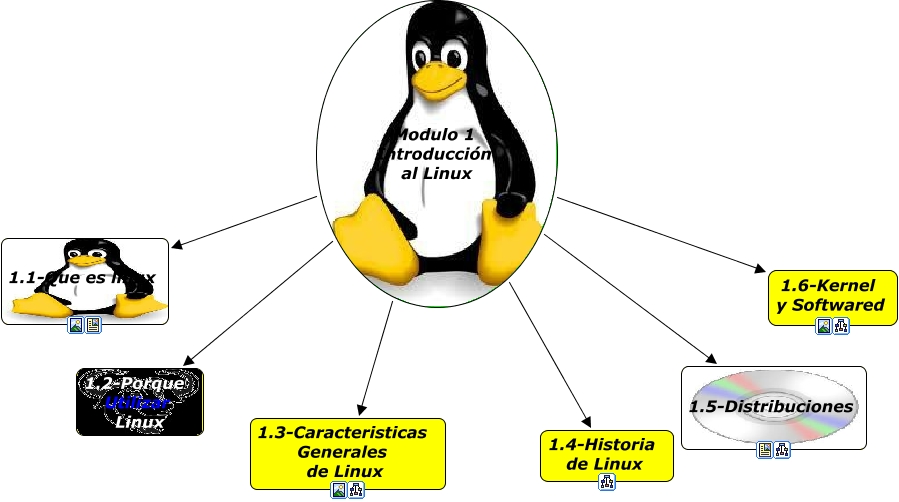 Modulo 1-Introducción a Linux