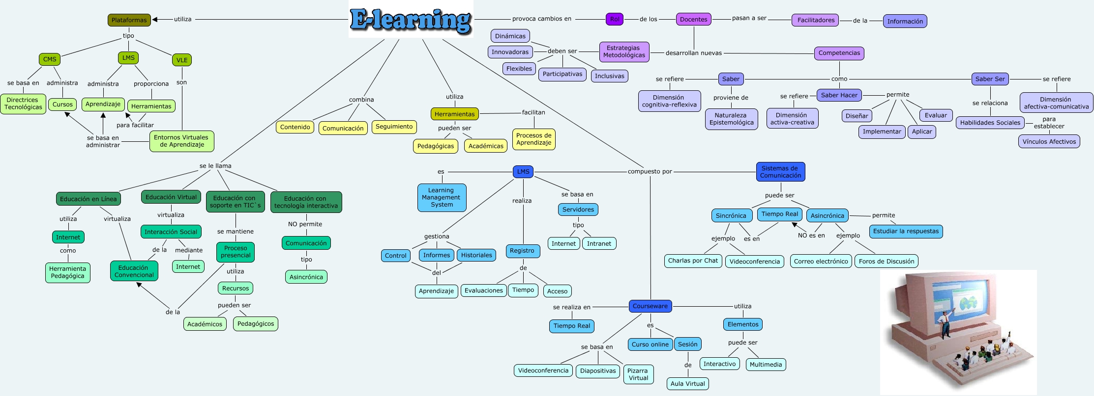 Elearning.cmap - ¿Qué es Elearning?