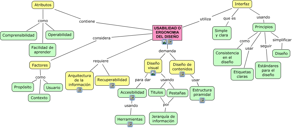 usabilidad o ergonomia