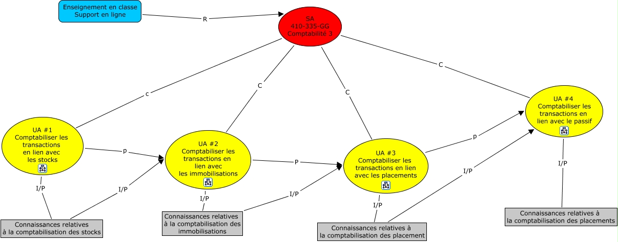 Travail2_vaillancourt_Anne