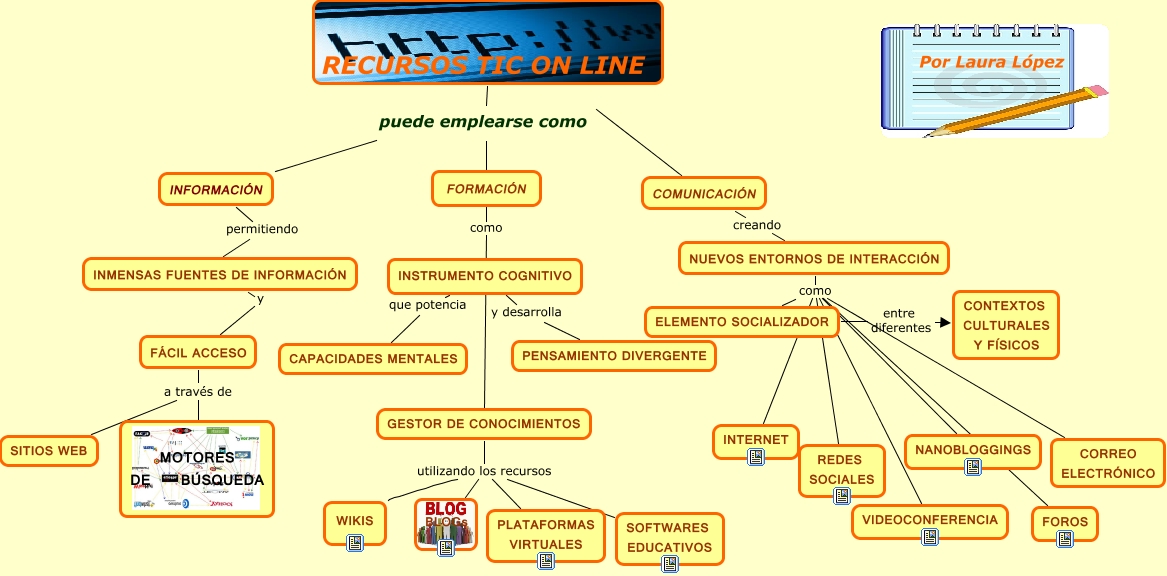 Recursos TIC on line