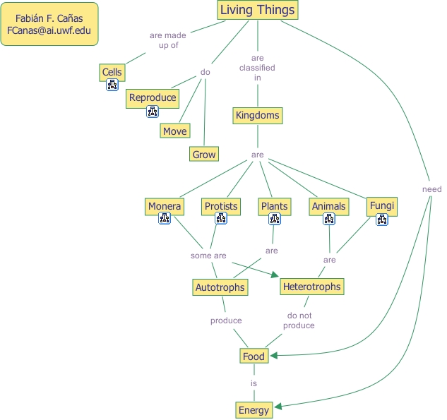 IHMC CmapTools - Concept Map :: Living Things