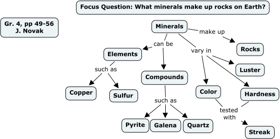 Minerals, pp 49-56 - What minerals make up rocks on earth?