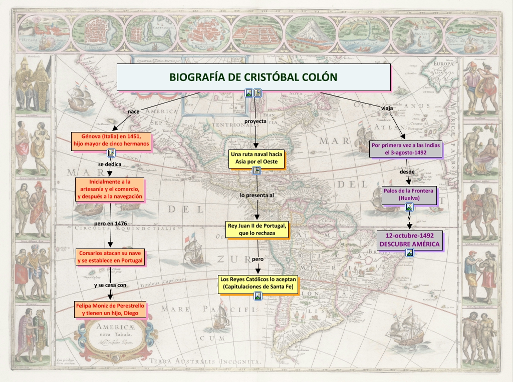 Biografía de Cristóbal Colón