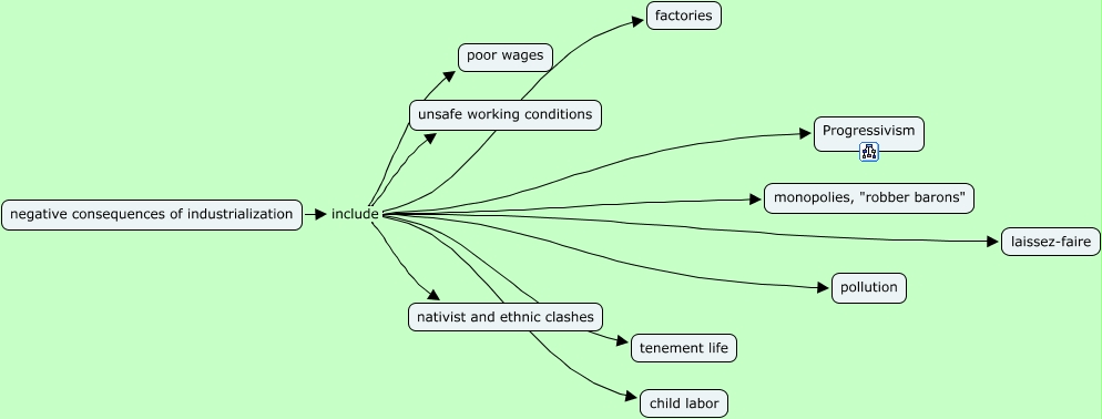 negative_consequences_of_industrialization