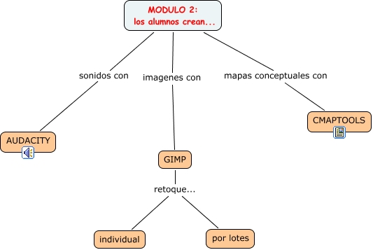 cmaptools 2
