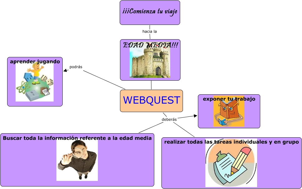 webquest
