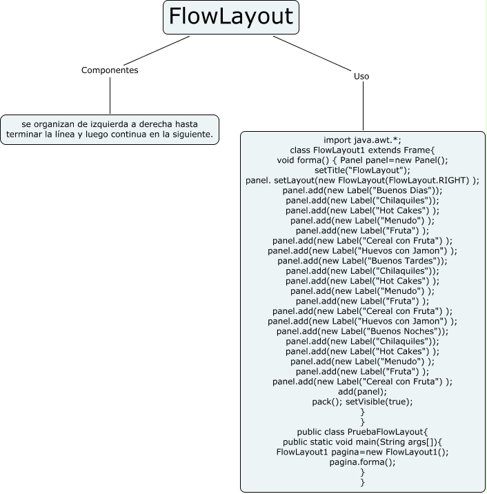 FlowLayout