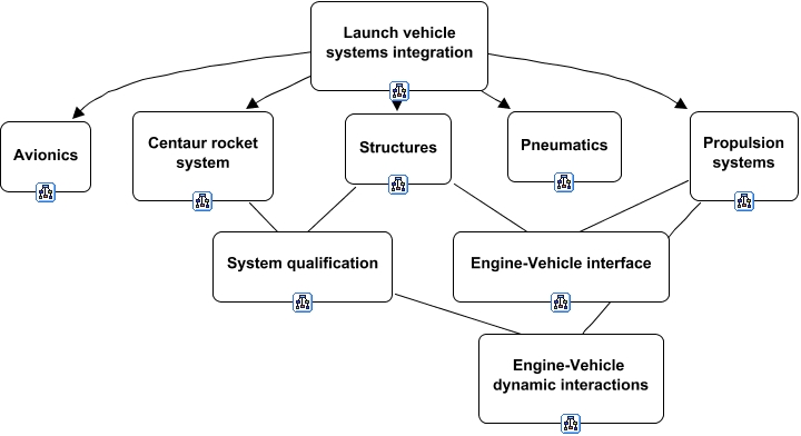 Overview - An Overview of NASA Launch Vehicle system CMaps