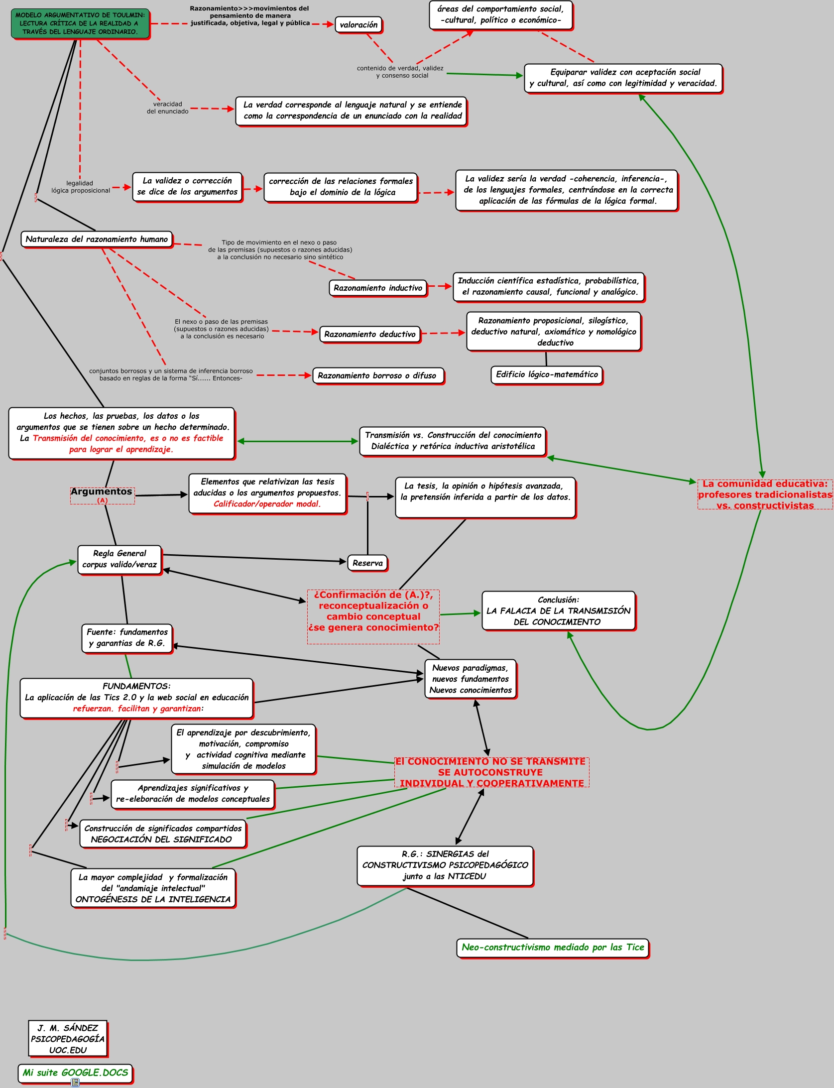La Falacia de la Transmisión del conocimiento
