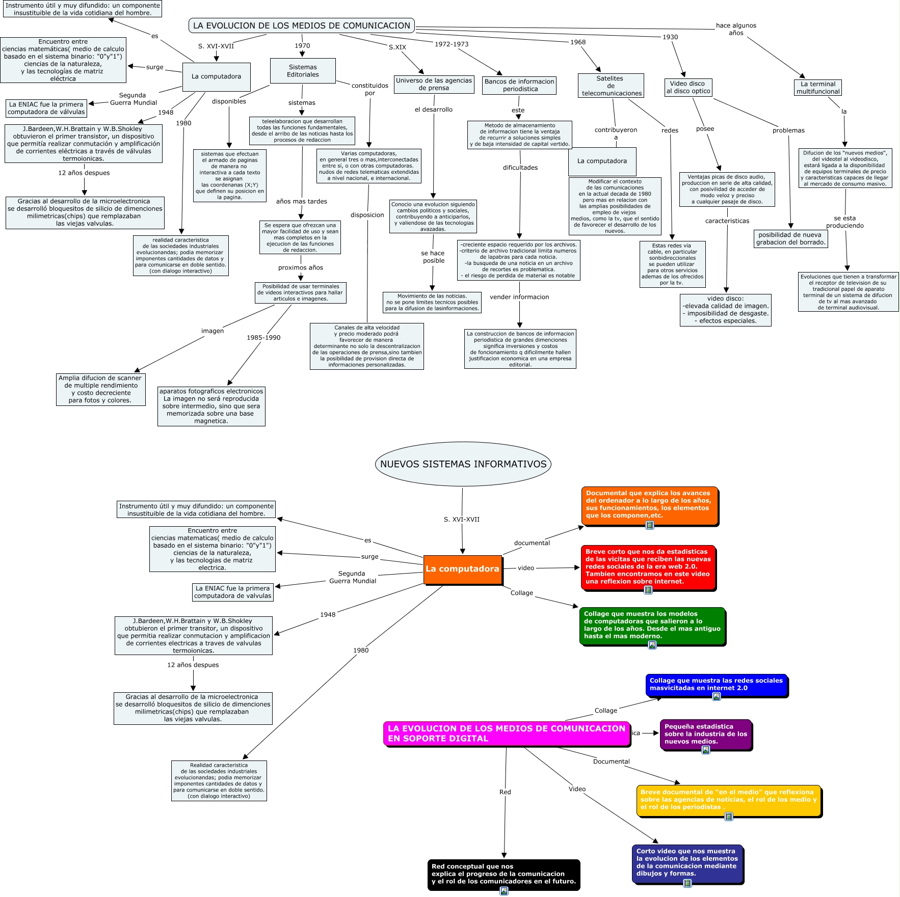 Usos tecnologicos.cmap