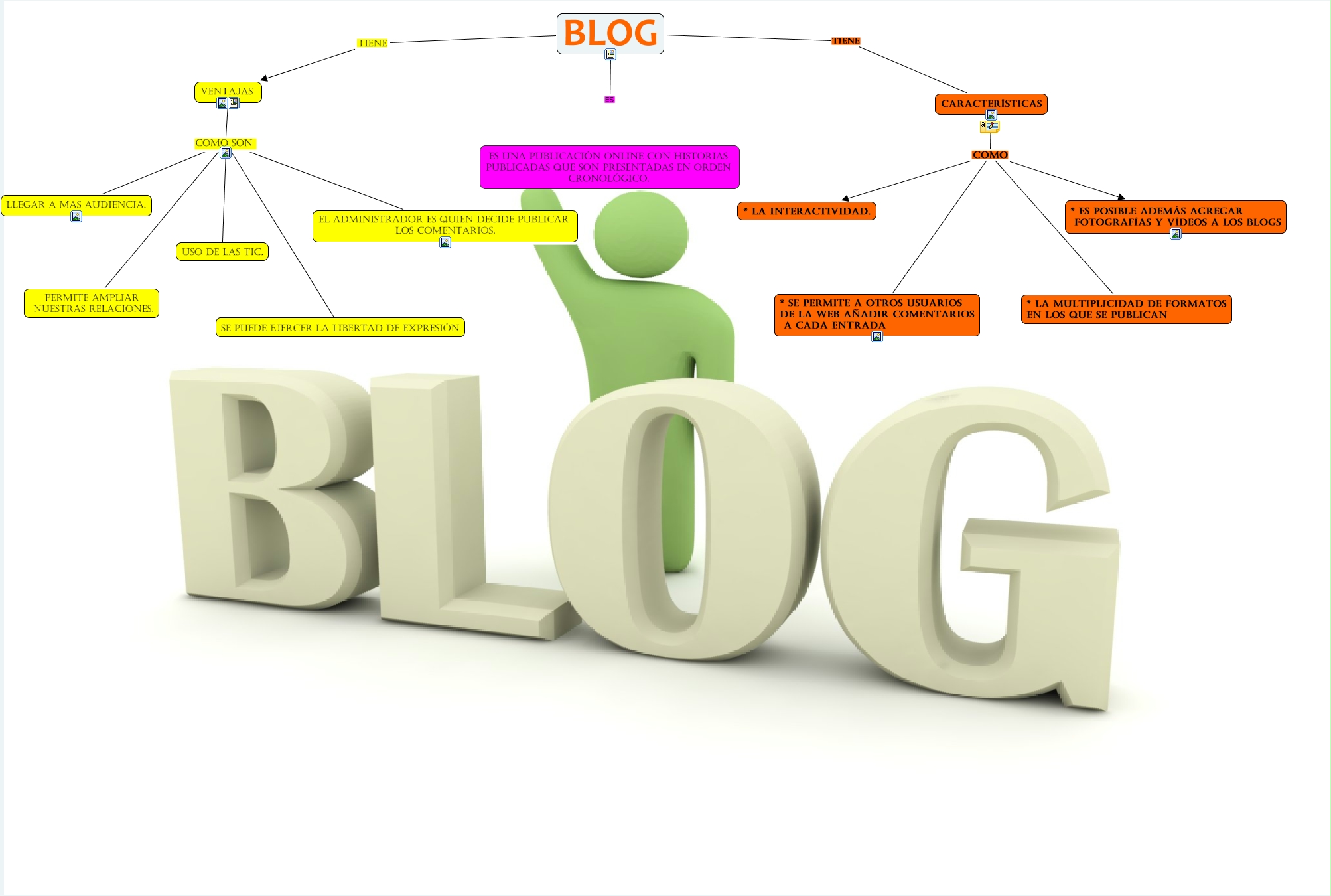 blog1 - paula-ana-mary