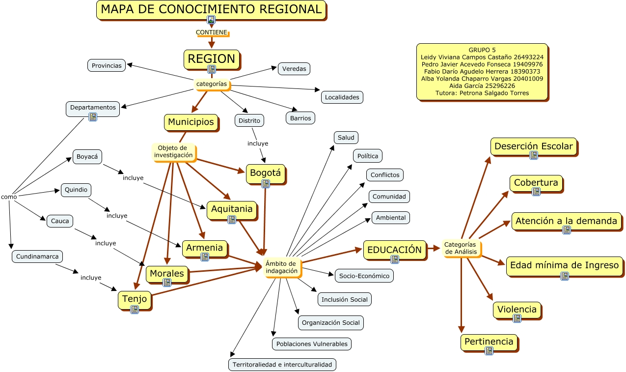 Mapa de conocimiento regional