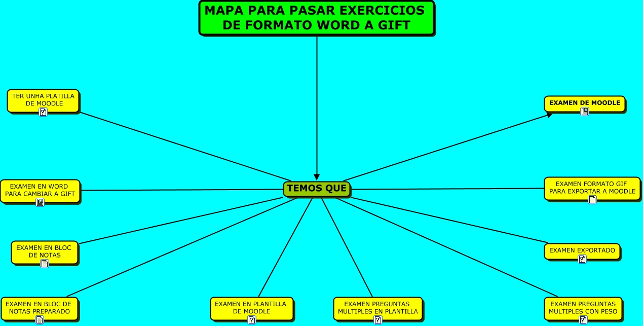 PASOS PARA TRANSFORMAR FORMATO WORD A GIFT